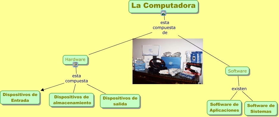 La Computadora